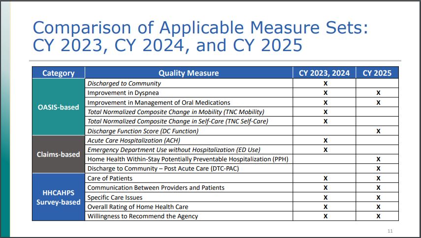 What are the changes to Home Health Value Based Purchasing for 2025 (HHVBP)? - Home Care Answers